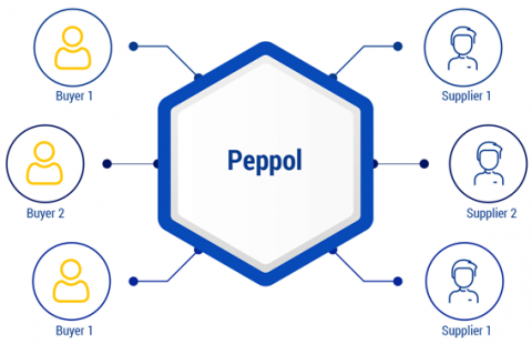 SAP Business One Singapore | SAP B1 Software Solutions