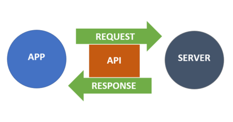 What is an API?